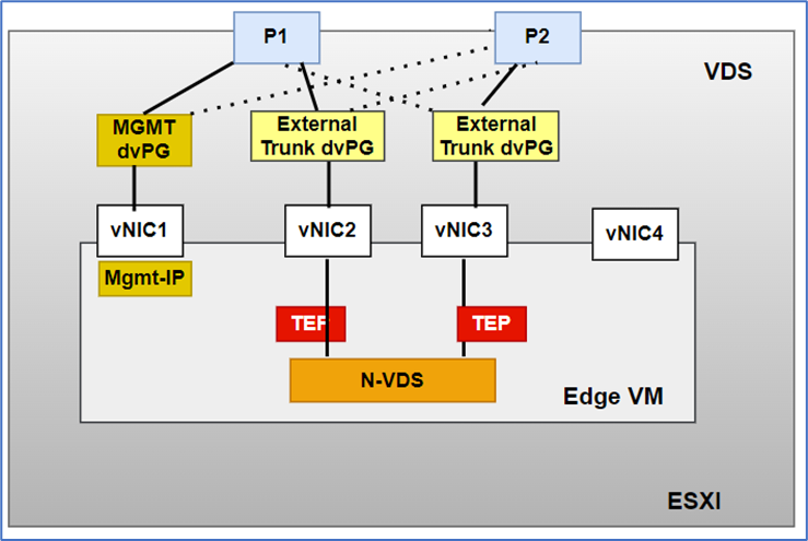 VCF Deployment : NSX-T Edge Cluster Deployment in VCF Management Domain ...